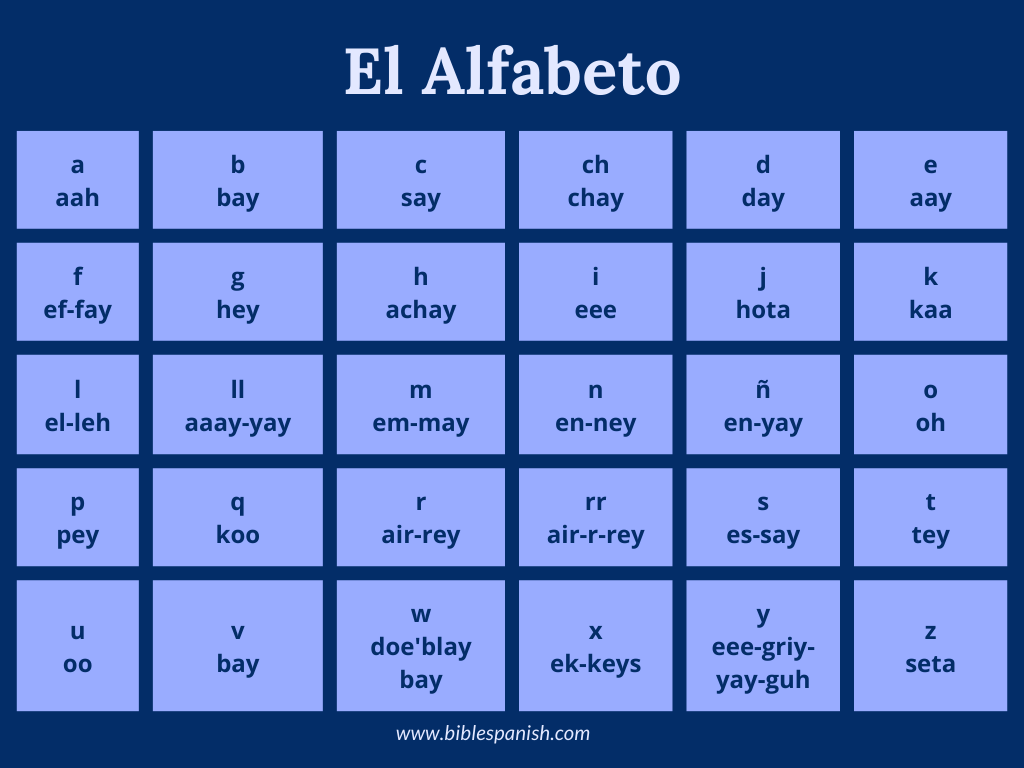 2. Engaging Latinx Cultures – Biblespanish.com