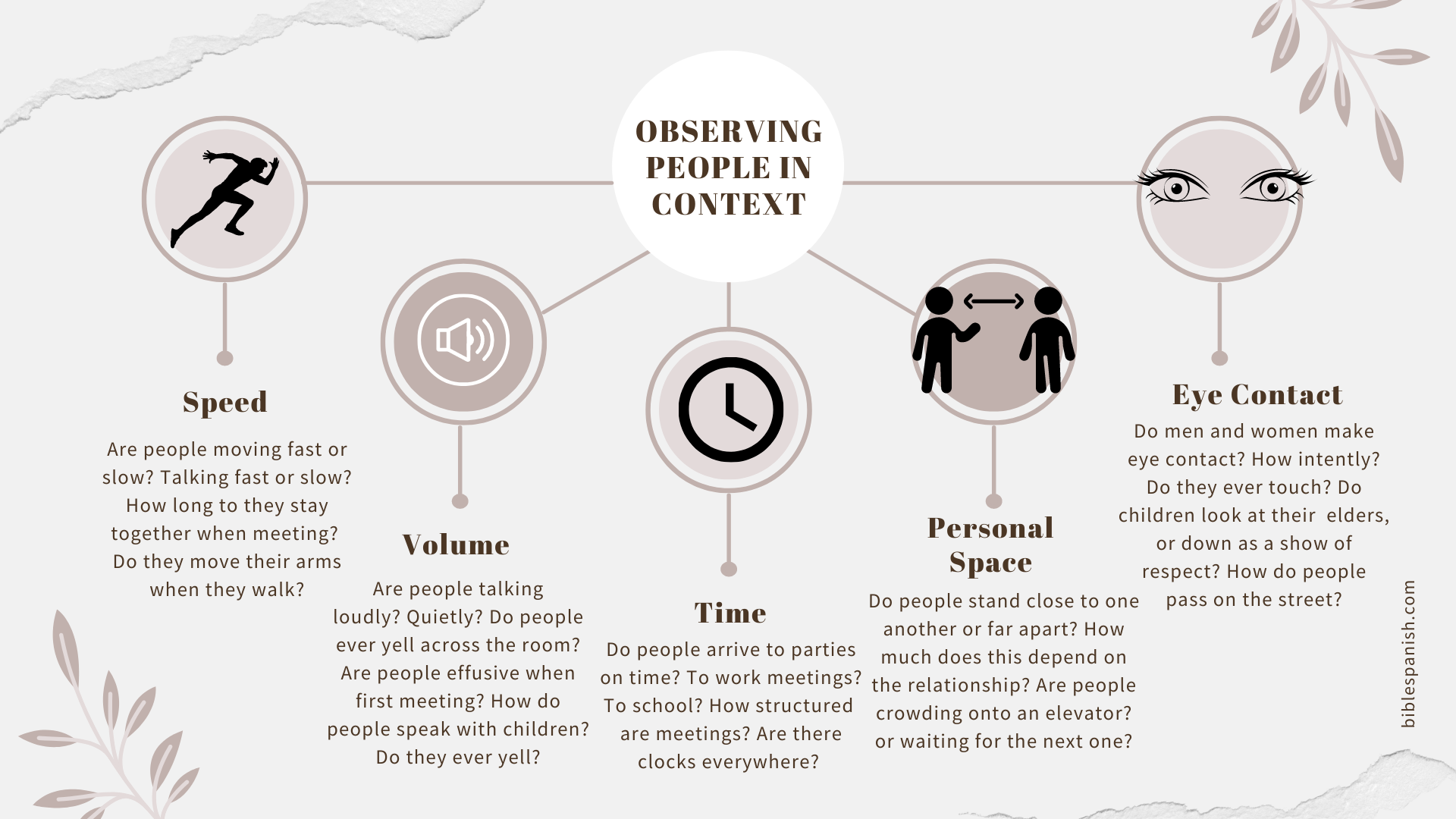 2. Engaging Latine Cultures – Biblespanish.com